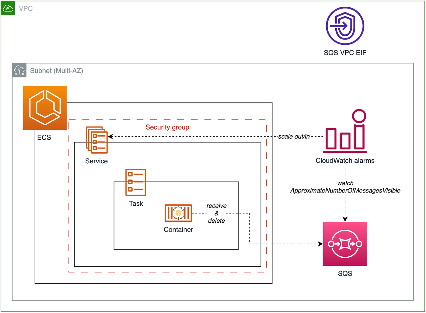 Re-platforming To AWS Lambda Container Images By SEB FAUN, 55% OFF
