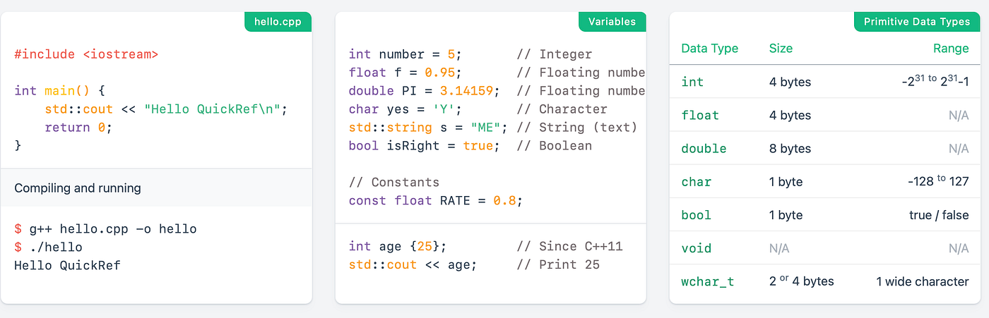 Useful C Programming Cheat Sheet
