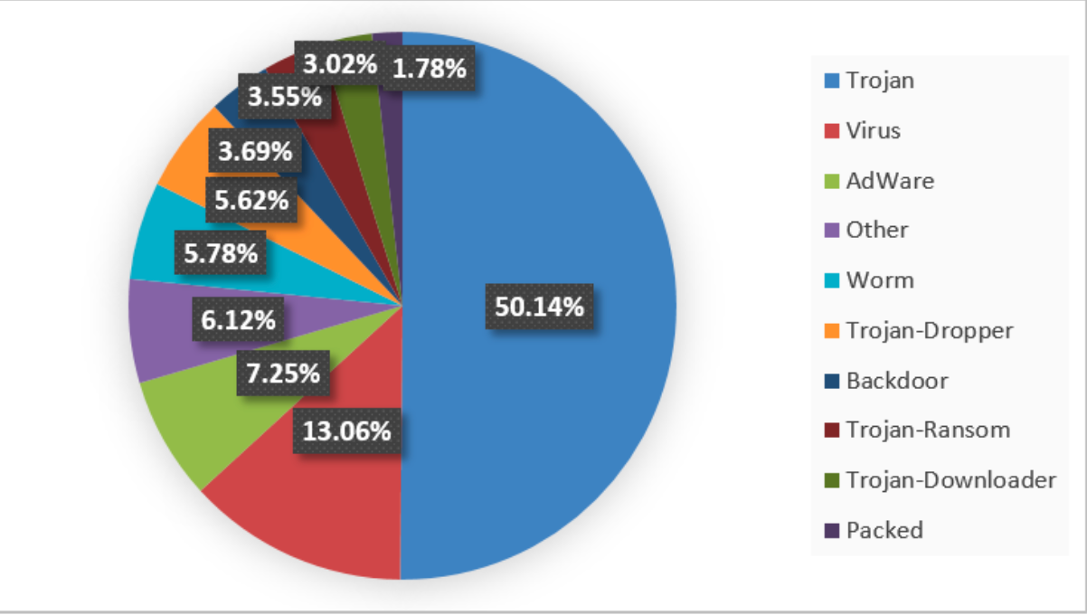 The Hidden Effectiveness Of Trojan Viruses by Tyler Mills Medium