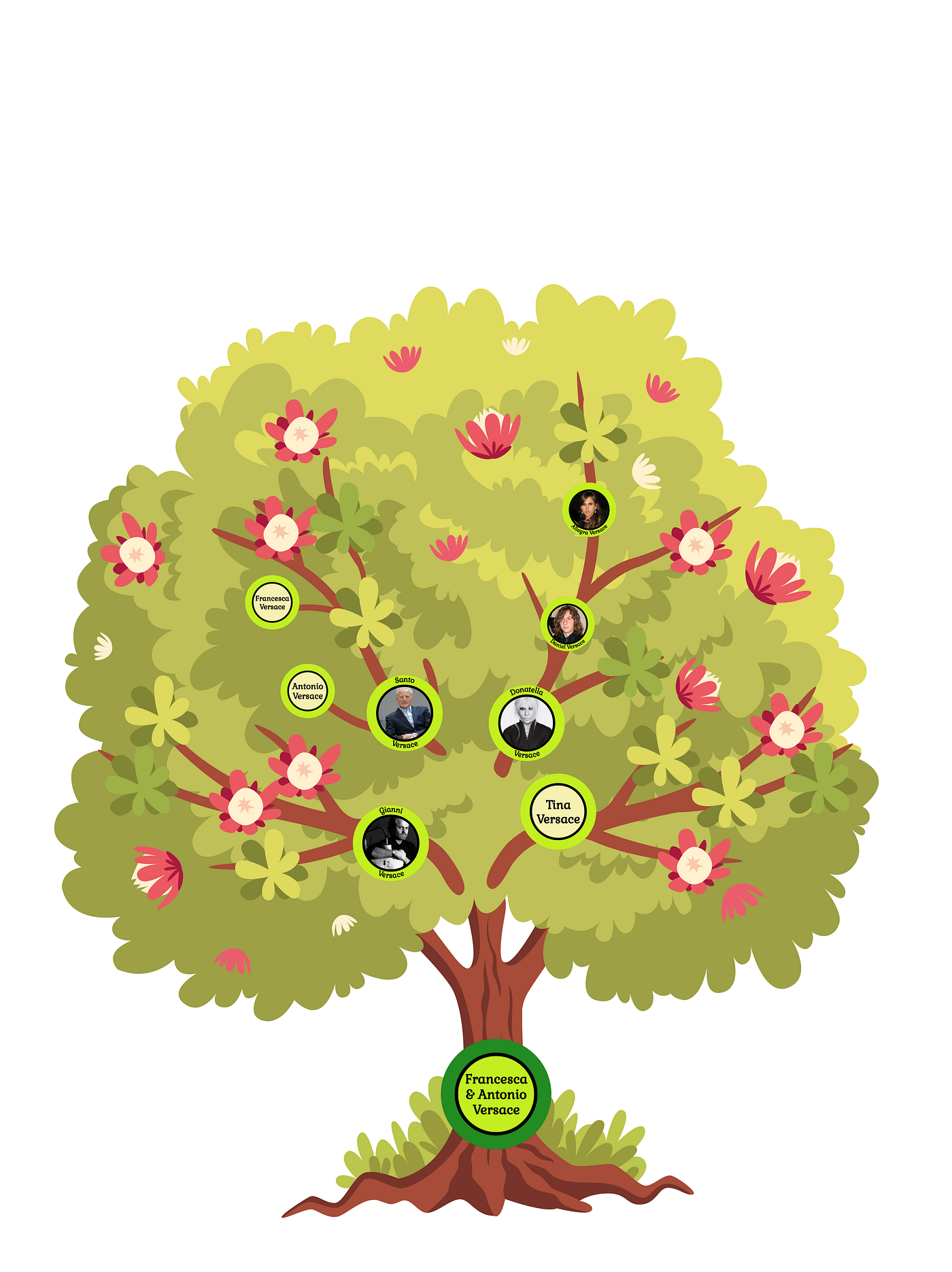 Donatella Versace Family Tree Discount | sims.mpob.gov.my