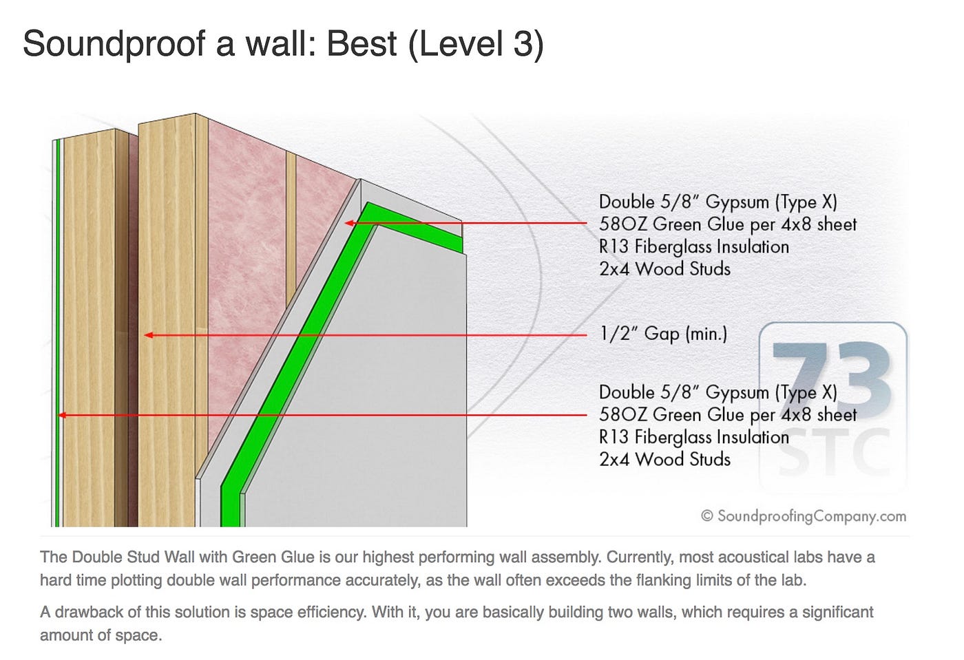 Floating Wall Construction Diagram
