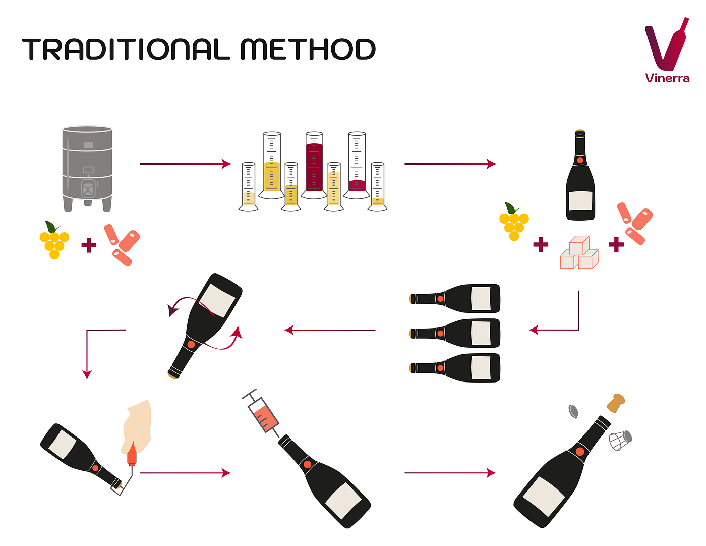 How Sparkling Wine Is Made The Different Types Good Pair, 60% OFF