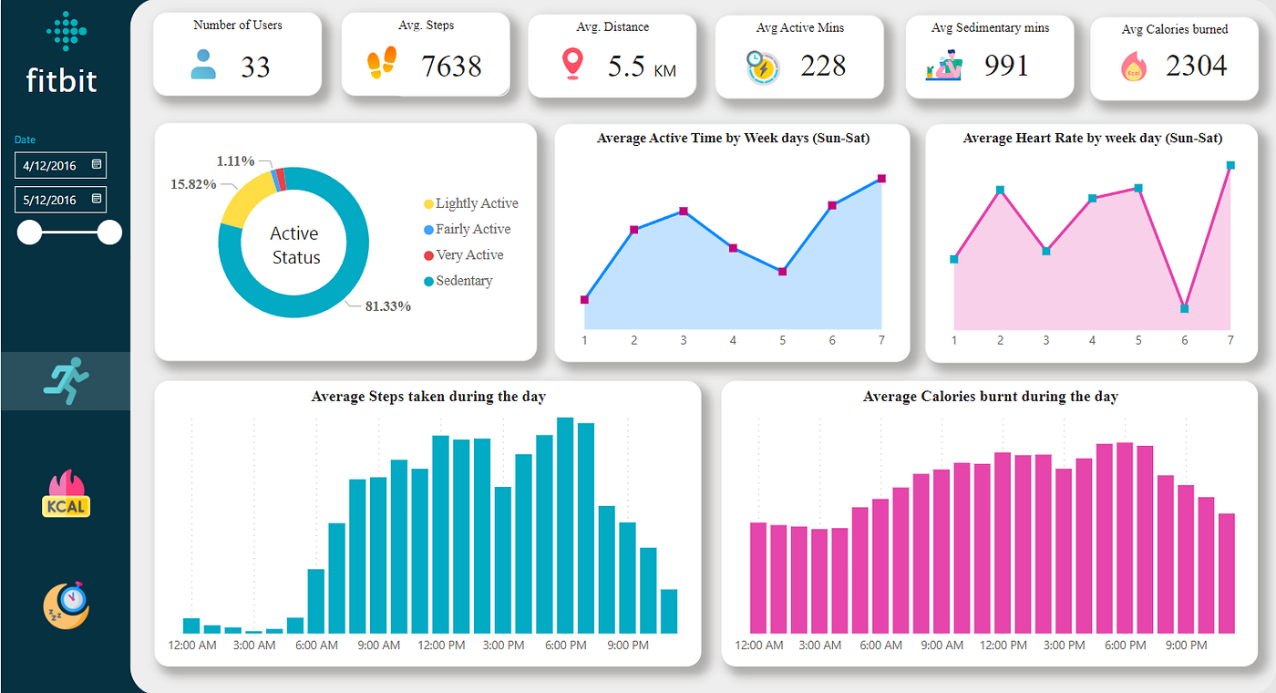 Fitbit Dashboard