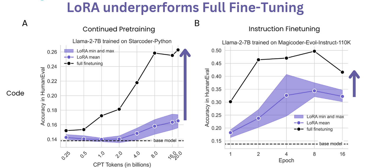 Fine-Tuning LLMs: In-Depth Analysis with LLAMA-2
