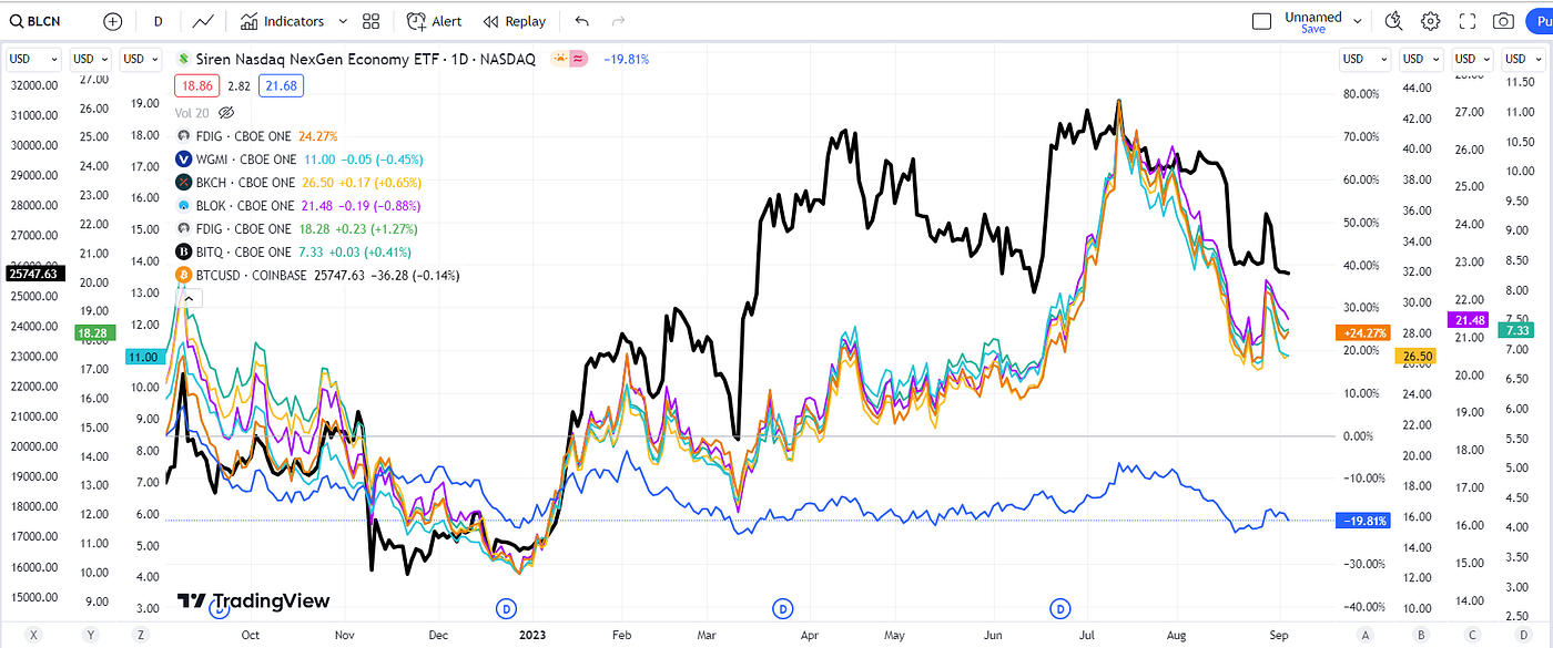 最应该关注的加密ETF | PANews
