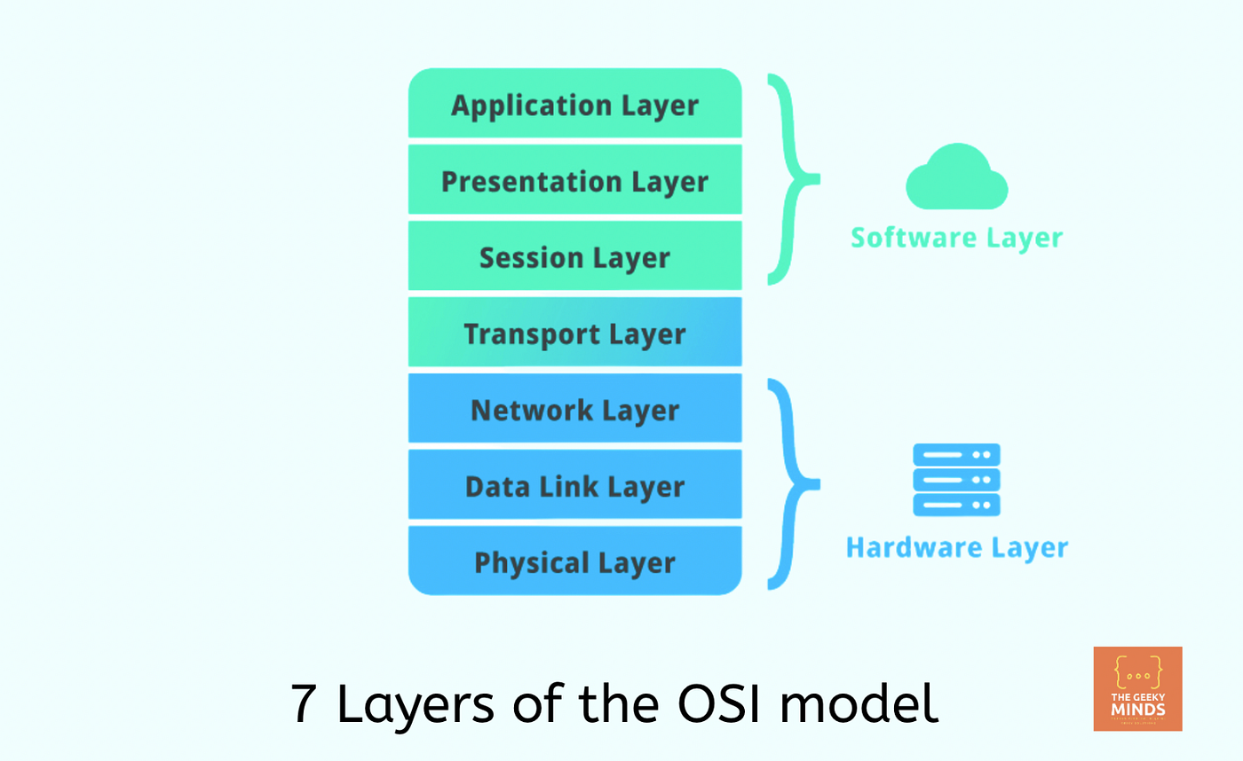 Physical Layer Devices