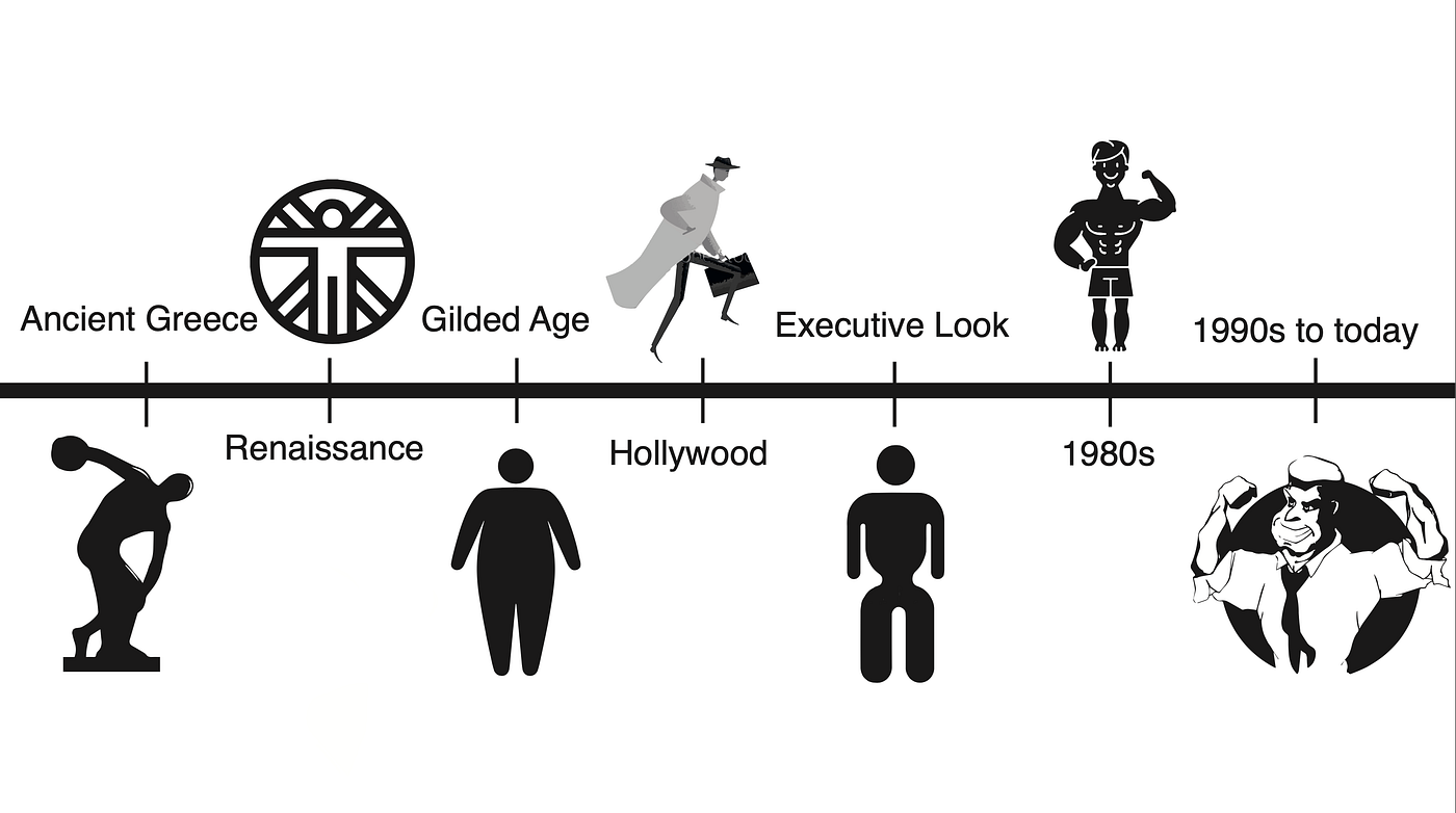 Male Negative Body Image