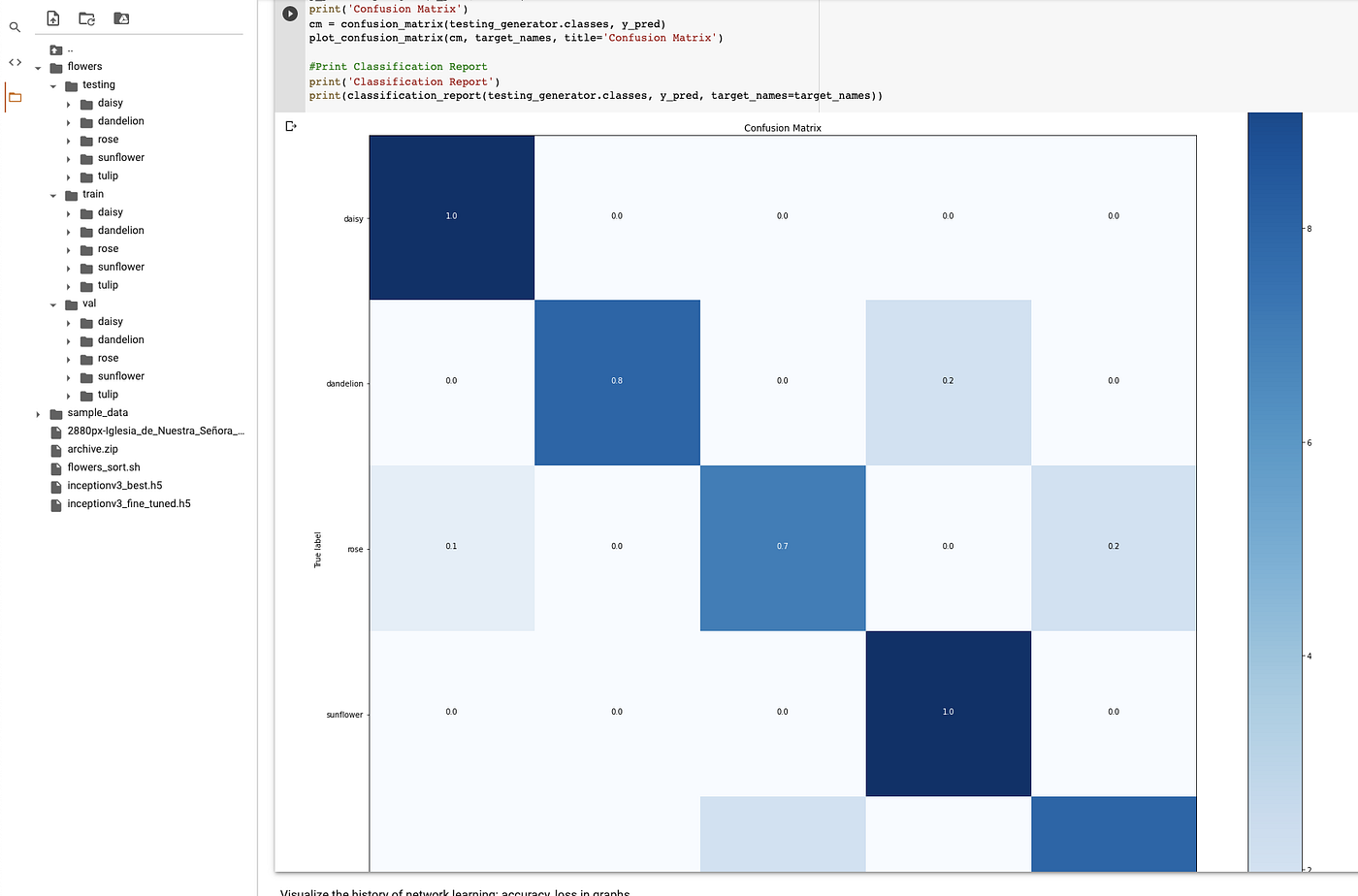 How To Draw Confusion Matrix In Latex
