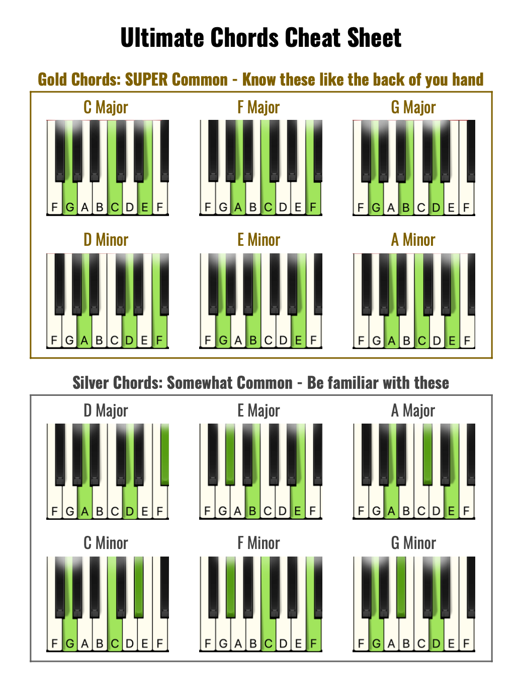 Taeyang Wedding Dress Guitar Chords