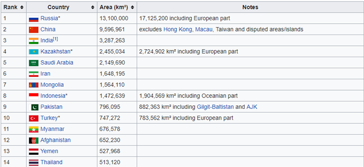 Web Scraping Wikipedia Tables Using Beautifulsoup And Python Detailed