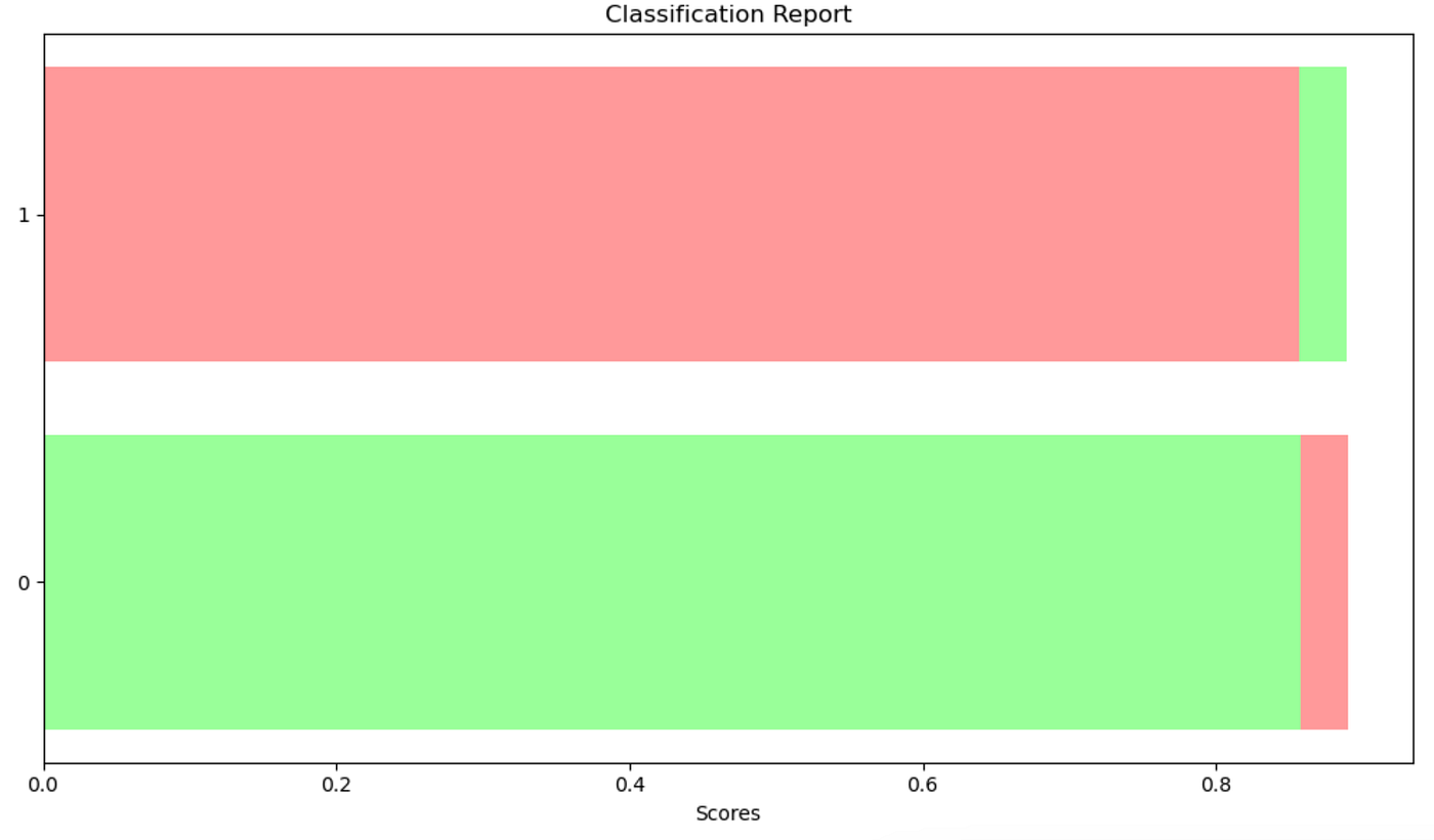 Classification Report Sklearn 100 Essential Scikit Learn Classes For