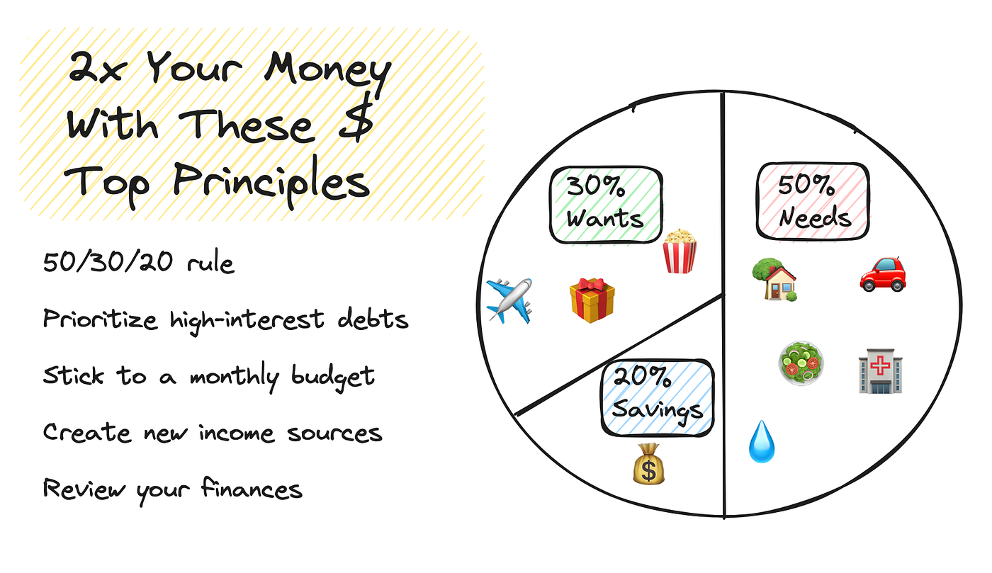 Personal Finance