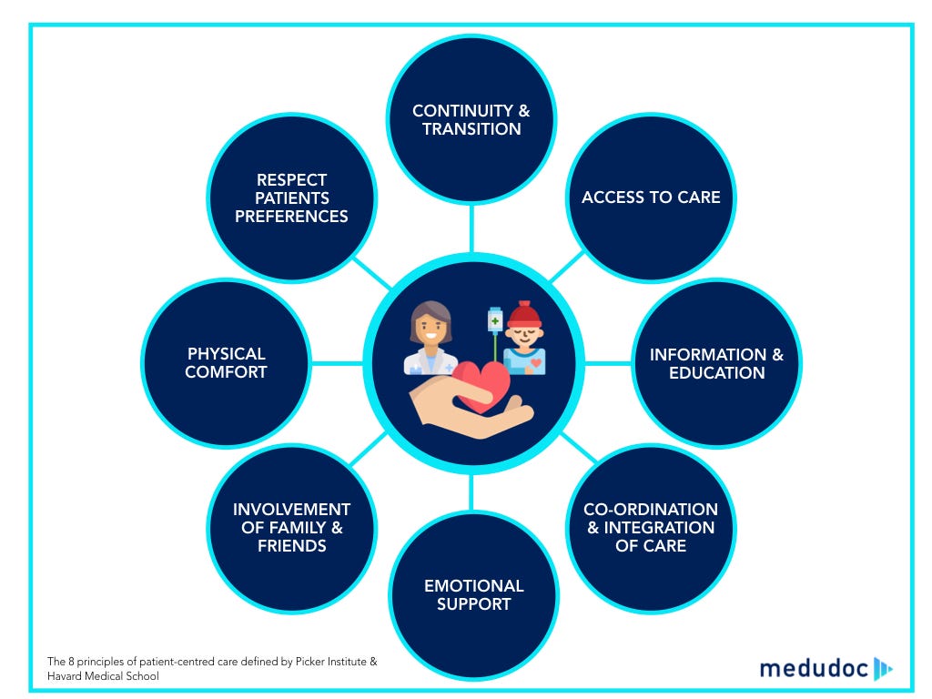 Medical Paternalism