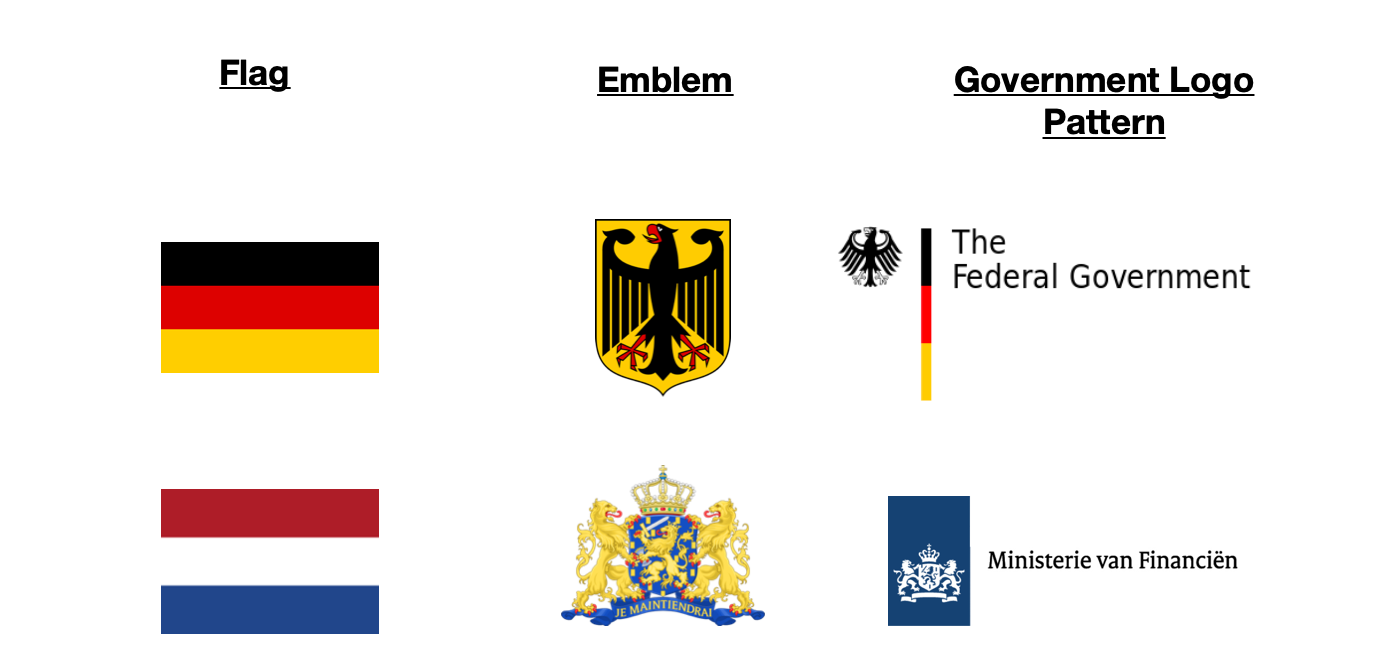 National Government Logo List Of New South Wales Government Agencies