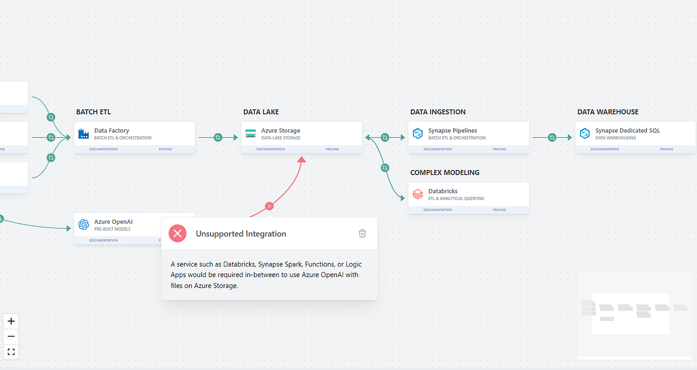 Functional Architecture Diagram Visio