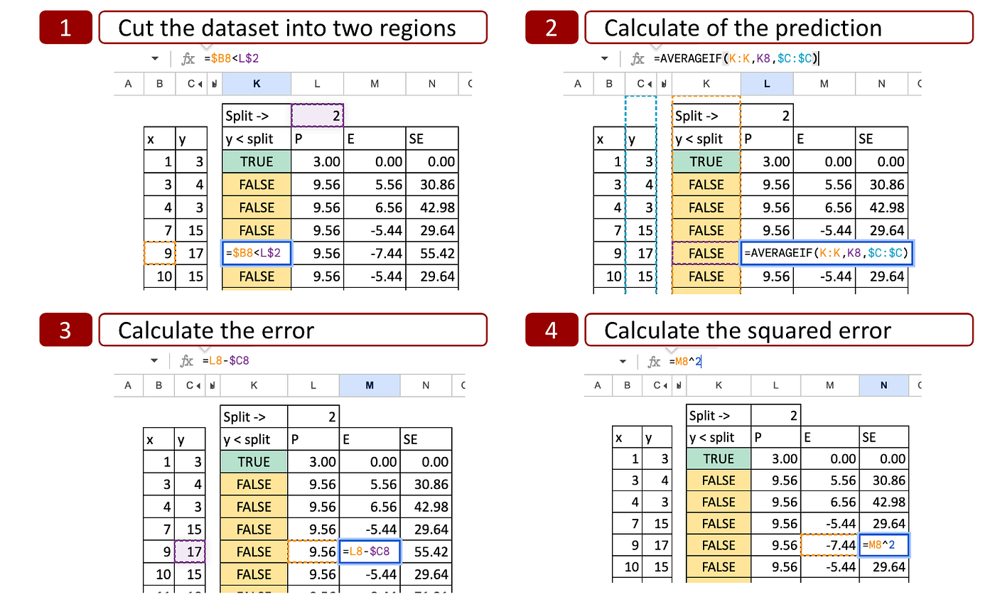 How To Draw A Decision Tree In Excel