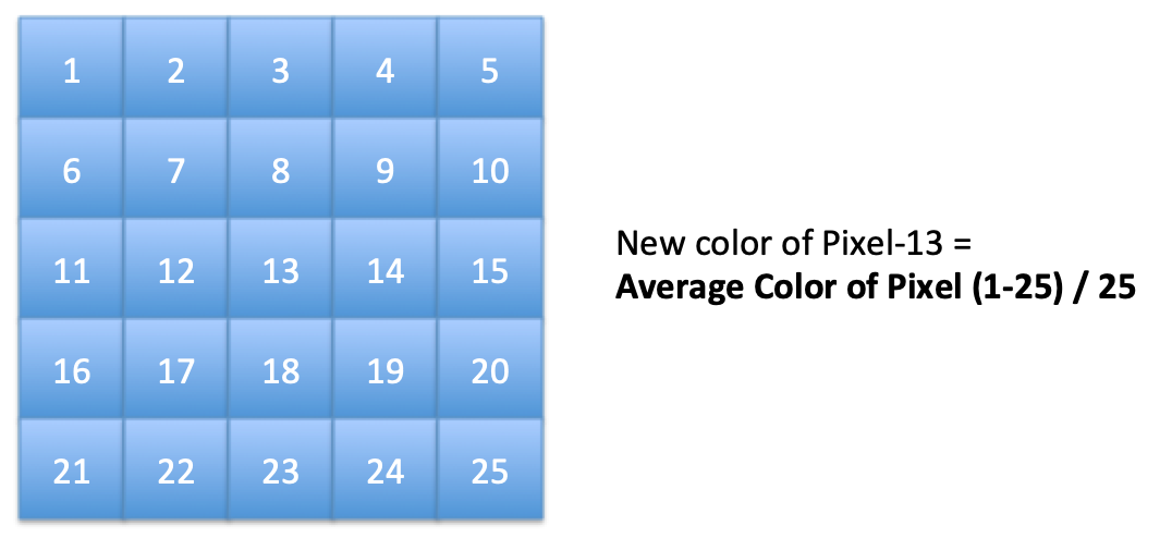 Excel Spreadsheet Examples Blurred
