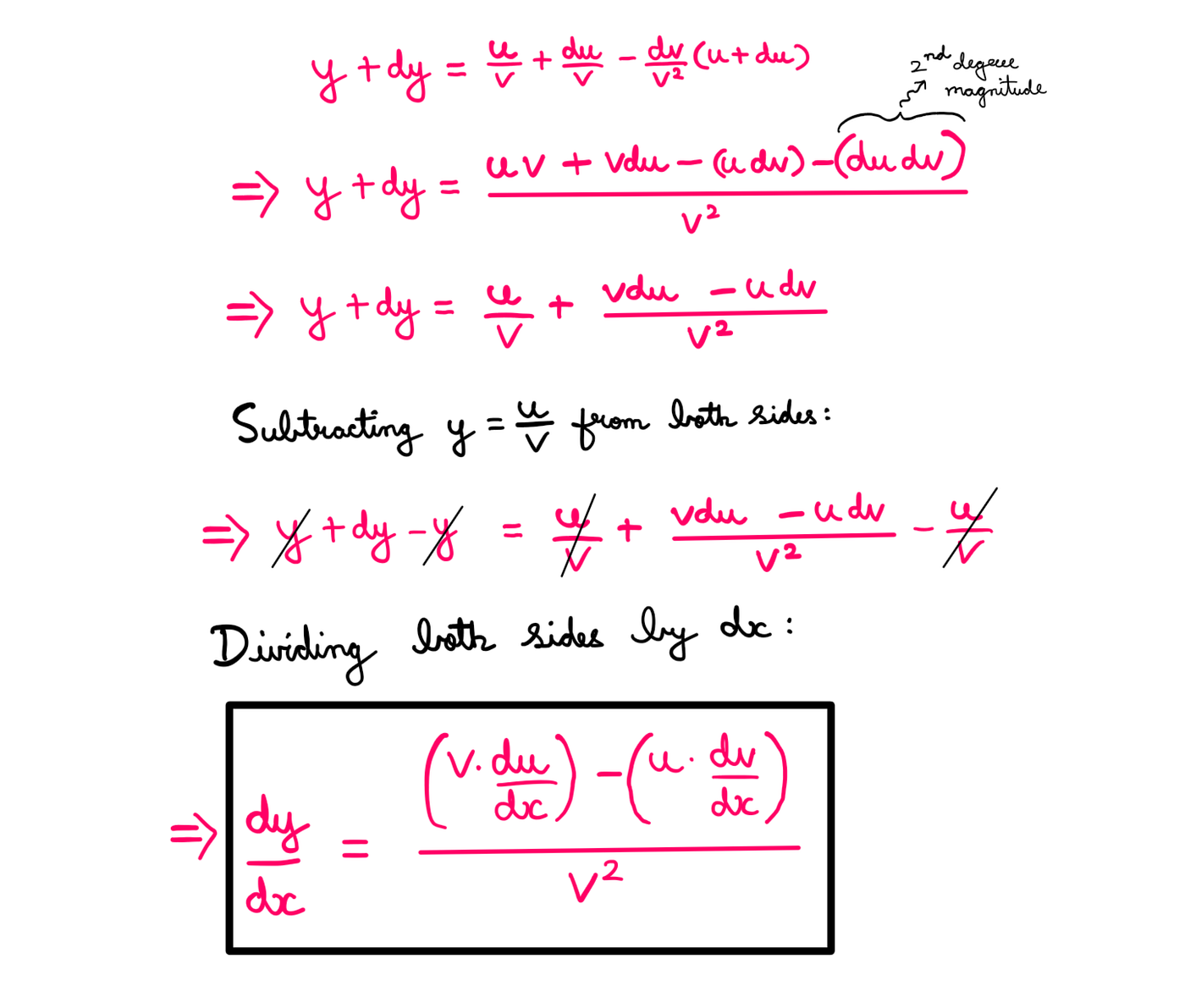 Quotient Rule Derivative U V