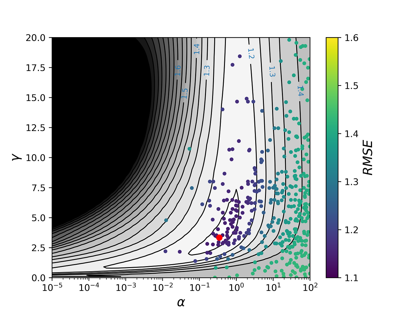Genetic Algorithm in R: Hyperparameter Tuning | by Raden Aurelius Andhika Viadinugroho