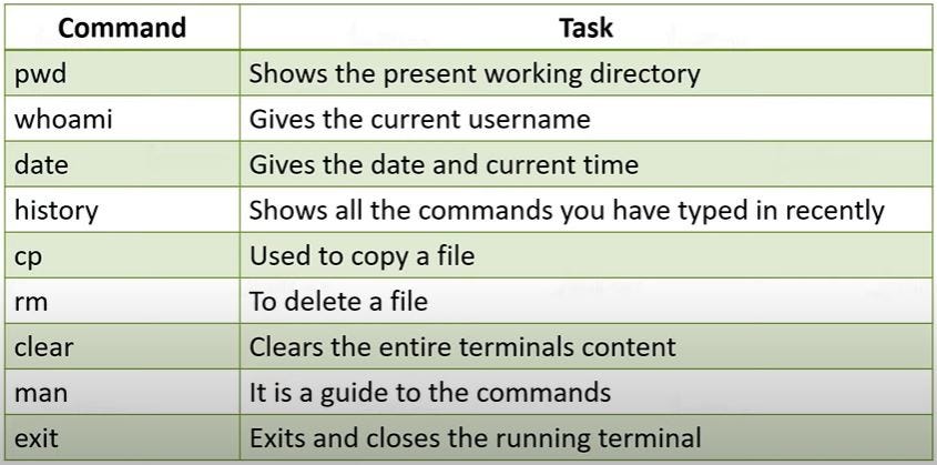 How To Get Started With Linux A Beginner39s Guide Linux