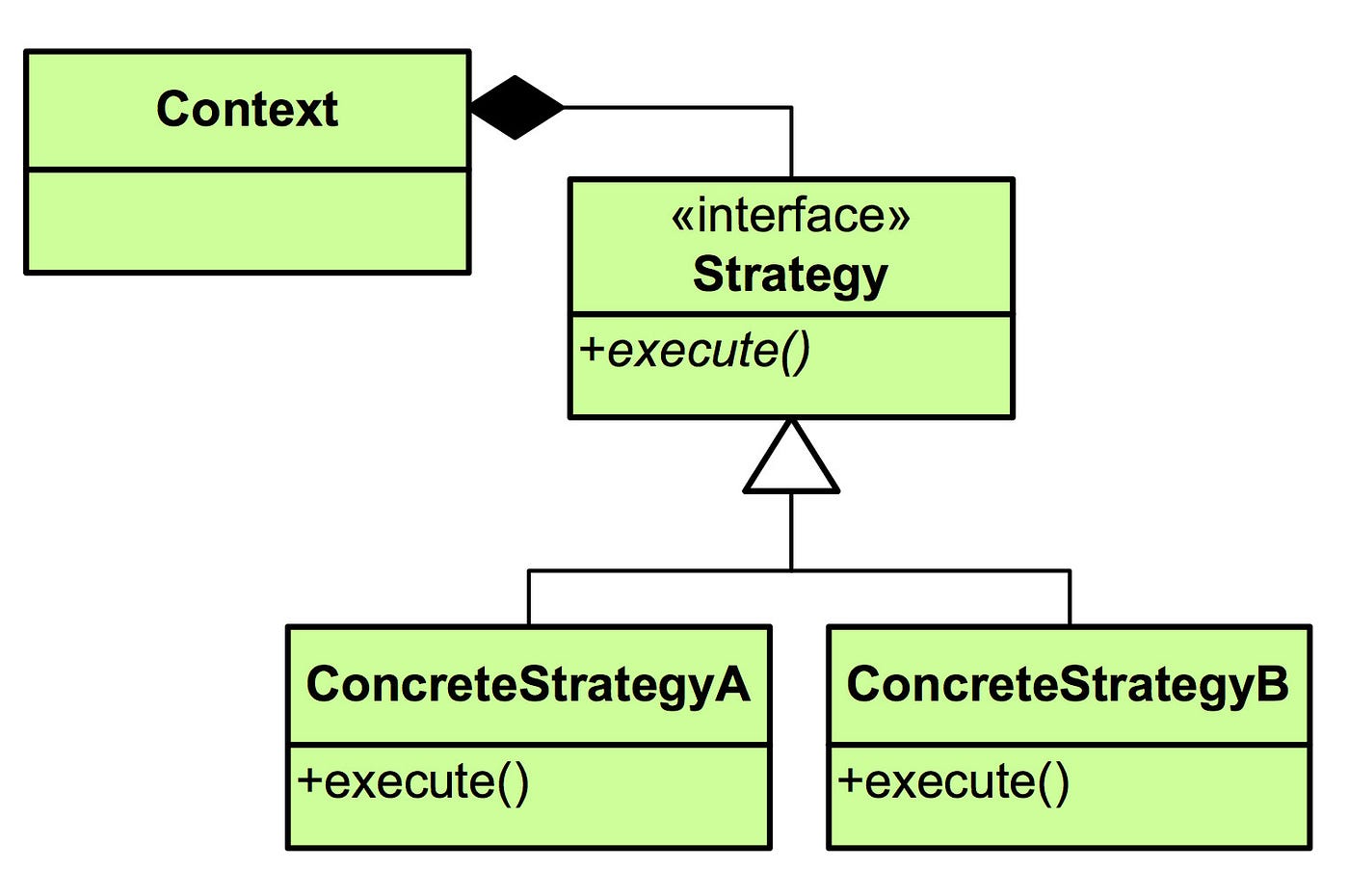 Strategy Pattern