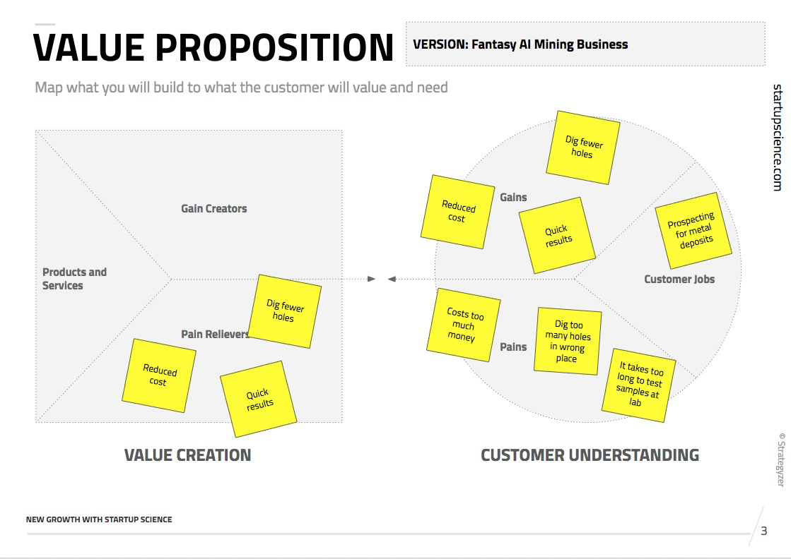 Value Proposition Map