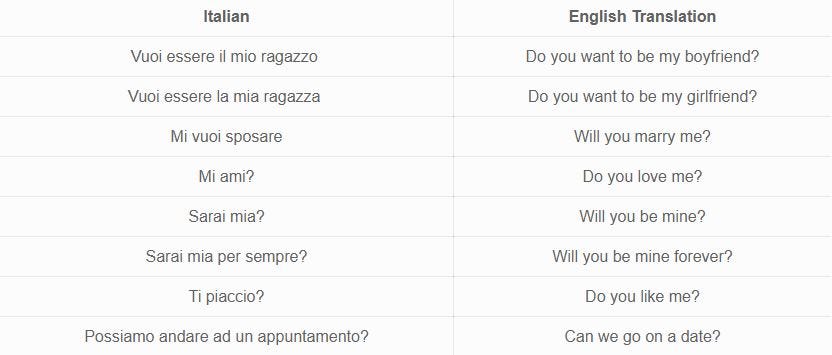 Italian Love Phrases