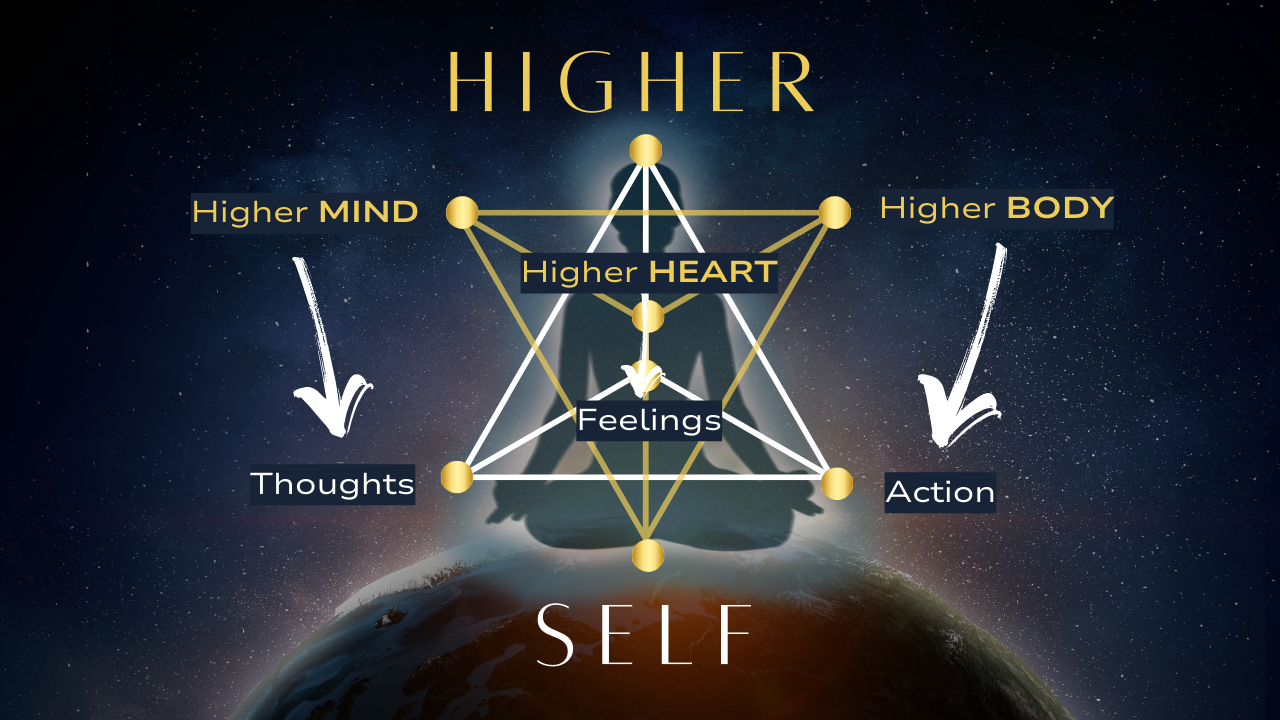Higher Consciousness Symbols