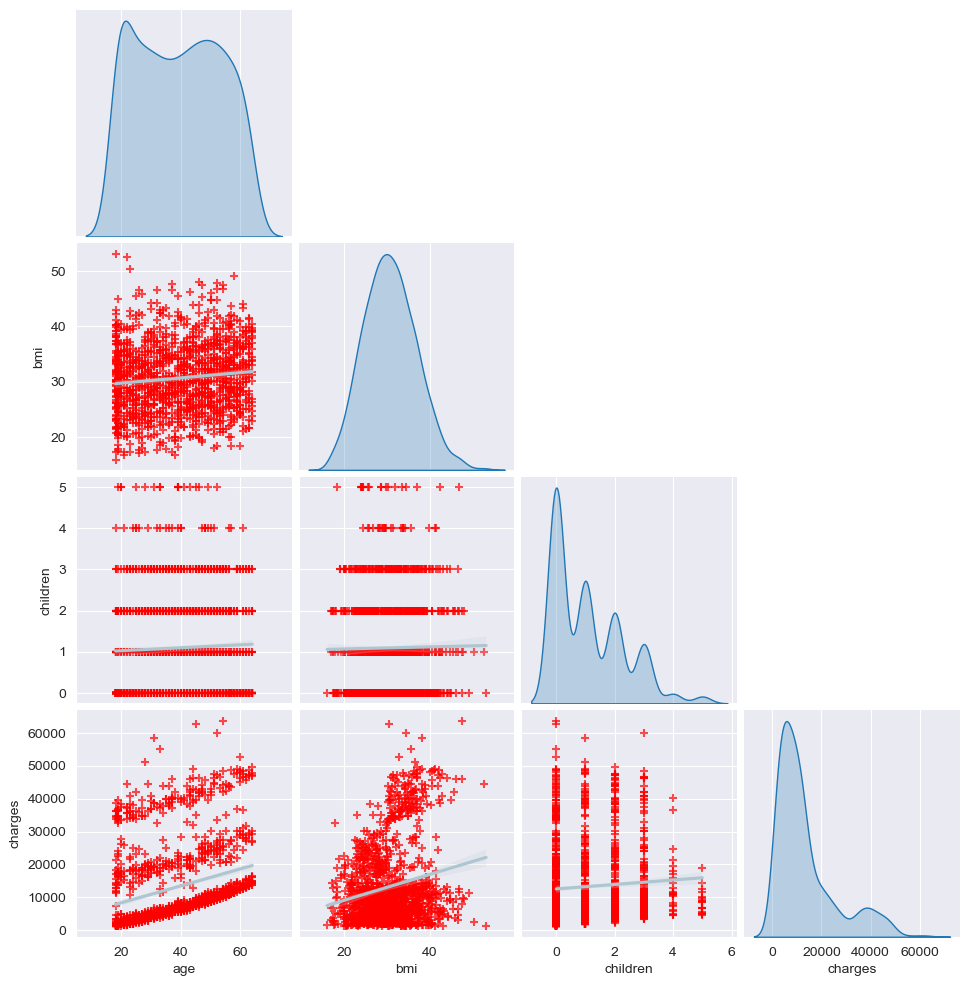 Ibmdata Analysis With Python Exploratory Data Analysiseda Live IBM