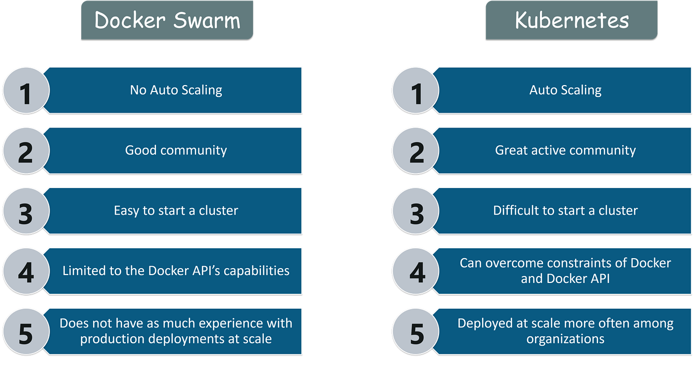 Kubernetes And Docker Tutorial Kubernetes Tutorial 9354