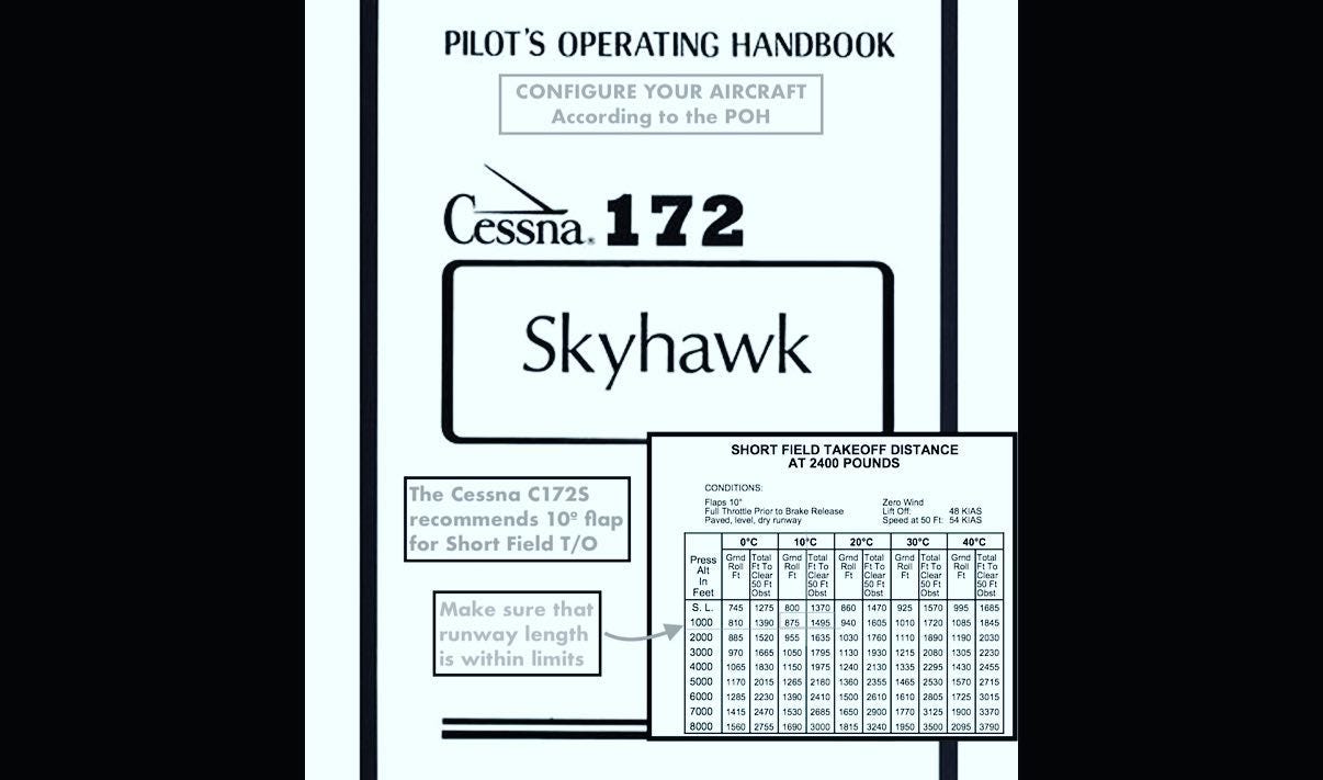 Cessna 172 Pilot Operating Handbook