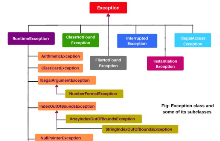 Exception Handling In Java In 2020 Regular Expression