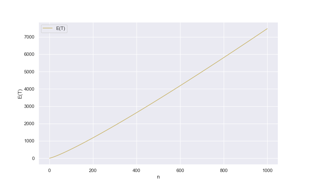 Hướng dẫn background white matplotlib trong Python