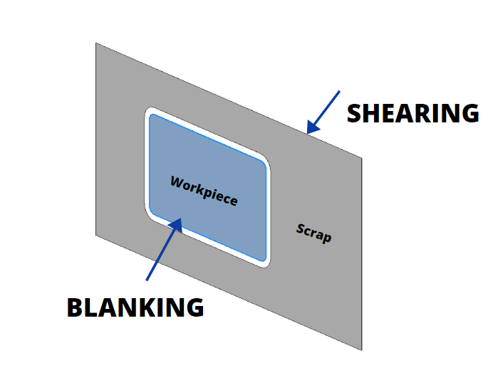 Blanking Operation Sketch