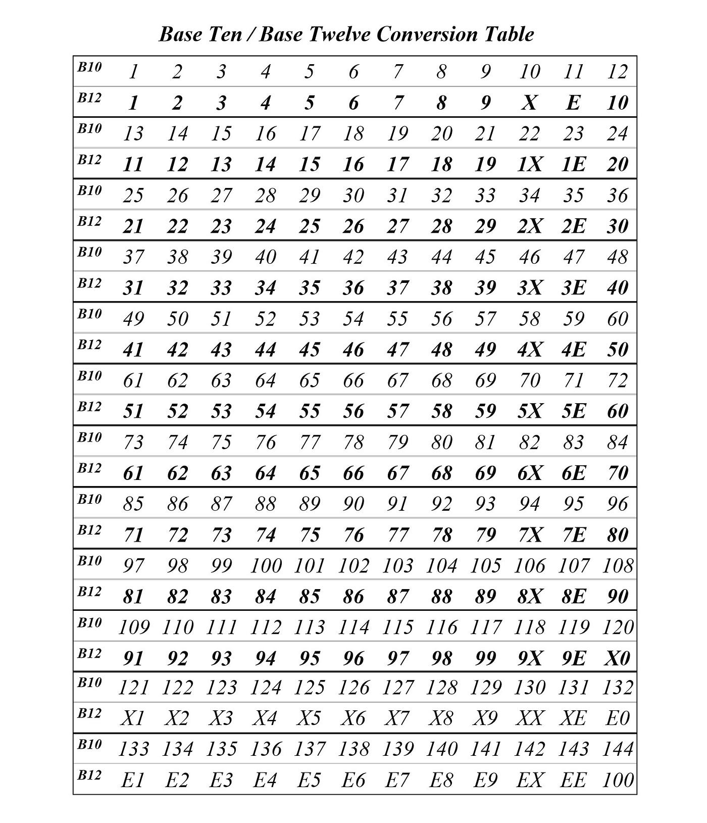 Number Base Conversion Chart Base Unit Conversion Chart Lasopastep
