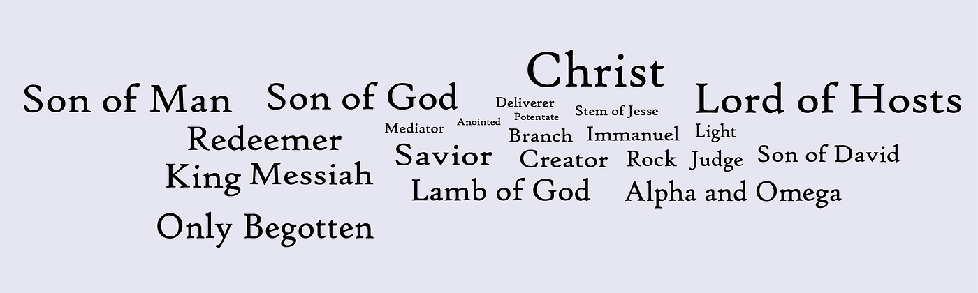 Names Of Jesus With Bible Reference