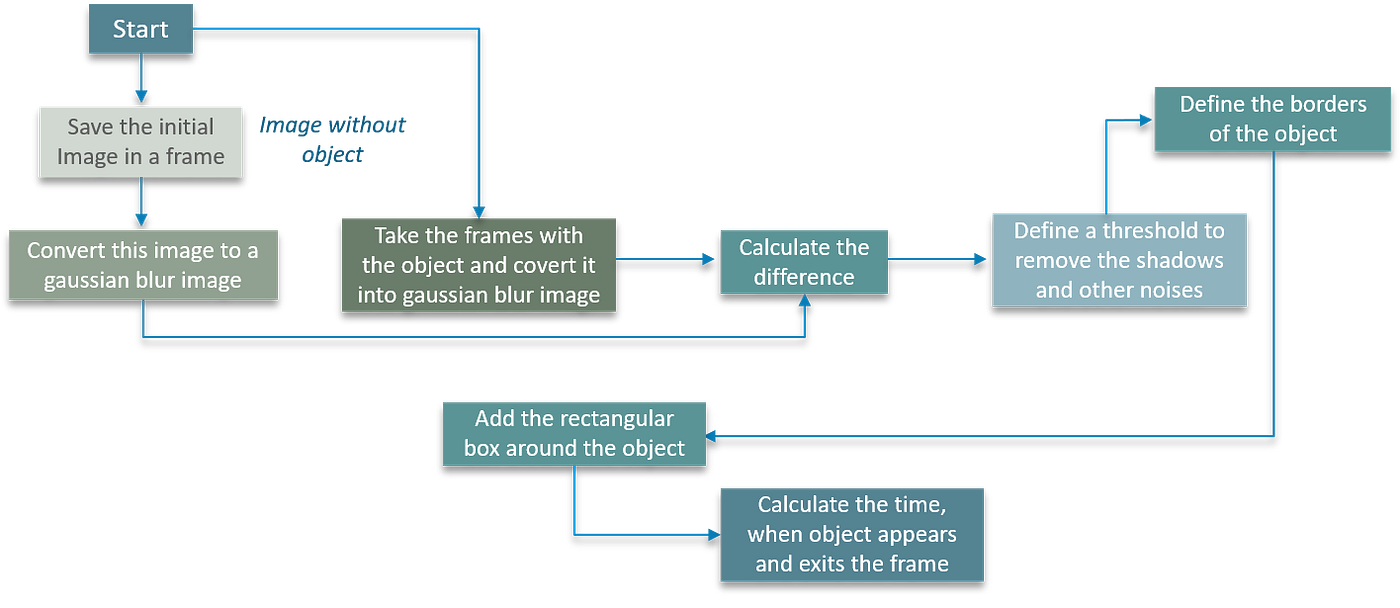 Opencv Python Tutorial Examples And Forms