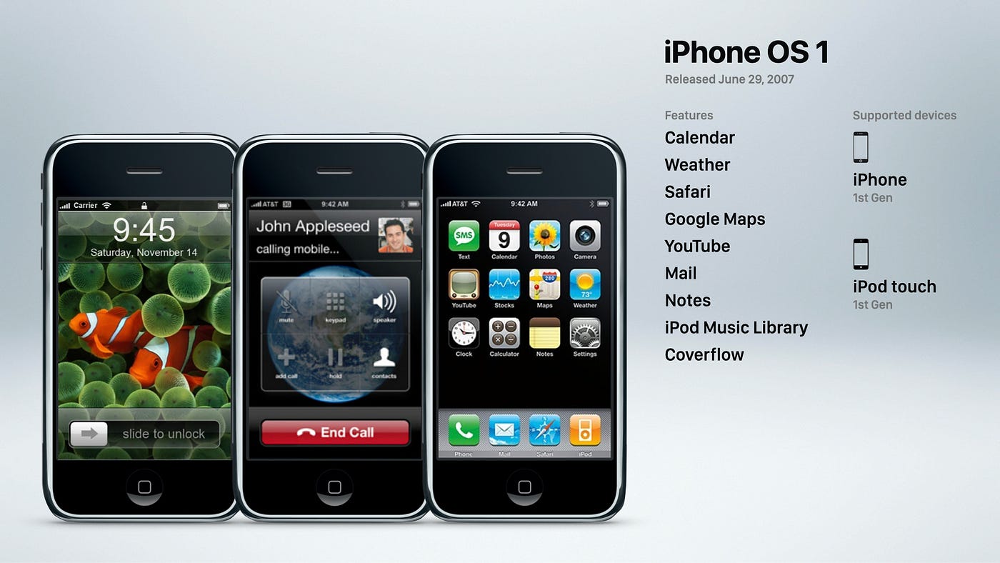 Original Back Of Iphone