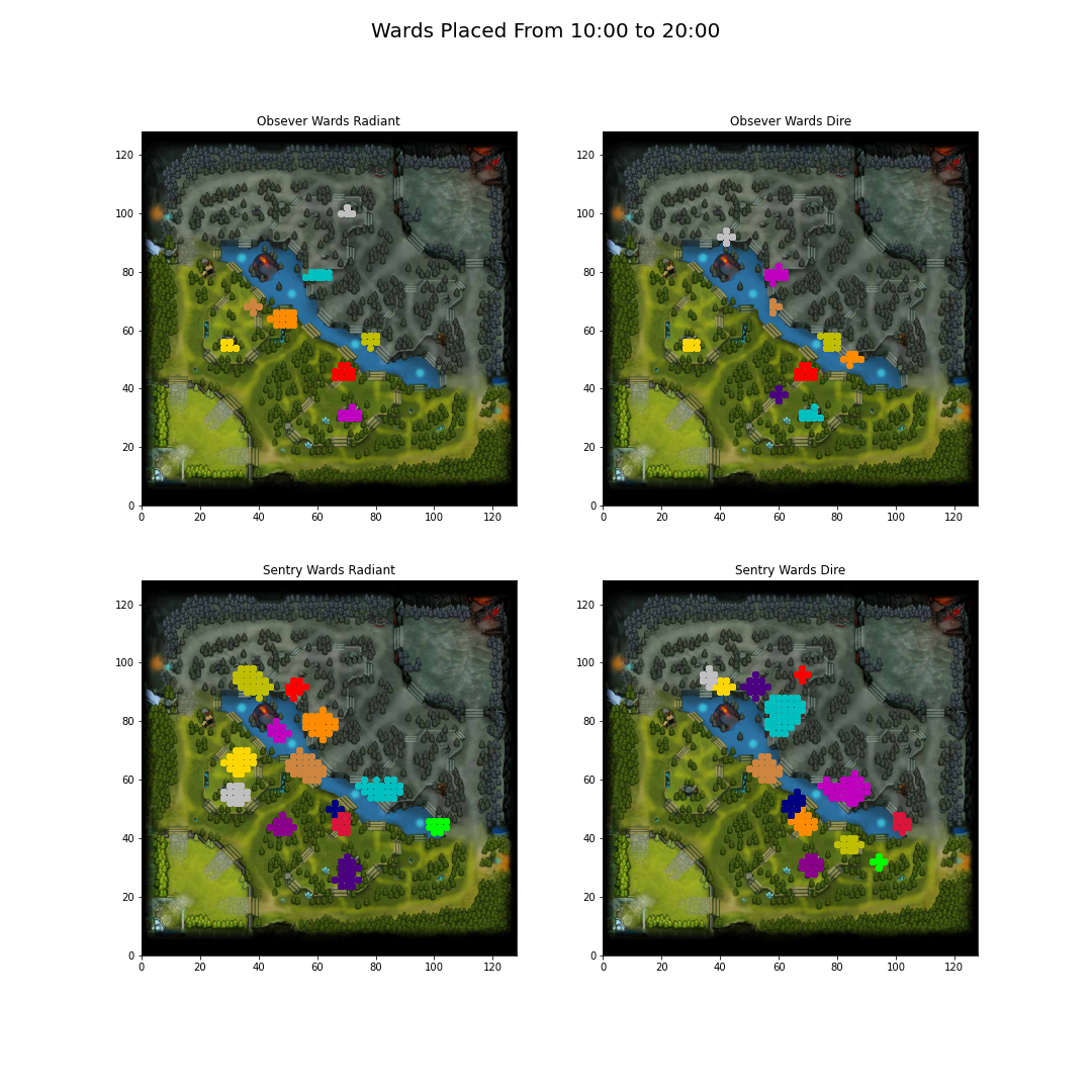 Radiant Dota Jungle Camp Map