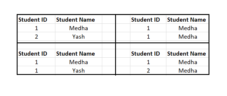 Database Normalization Normal Forms Tutorialspointdev Database 2976