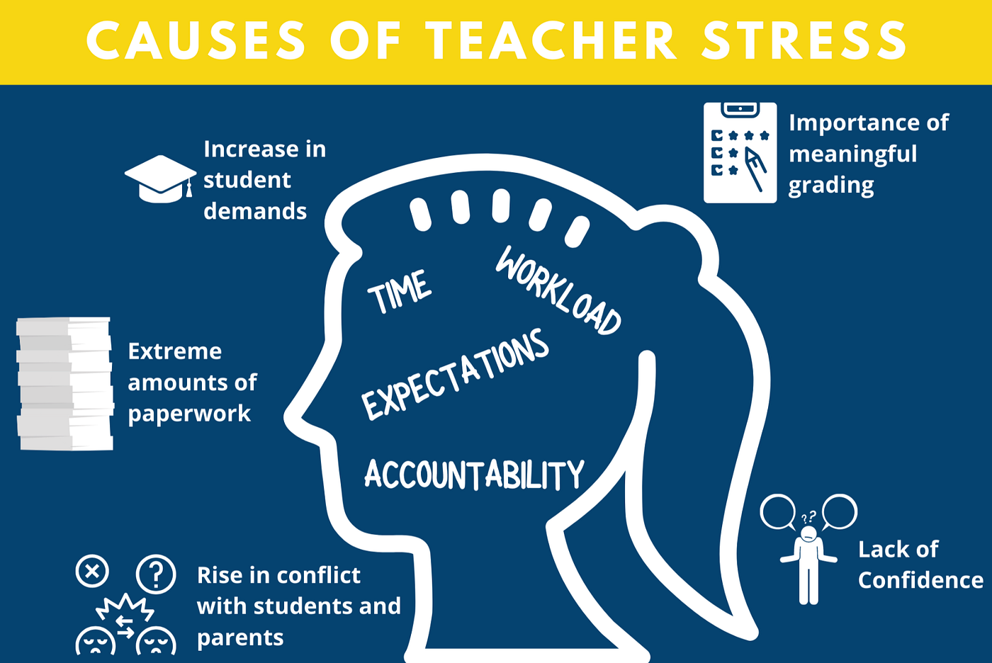 Stressed Teacher Grading