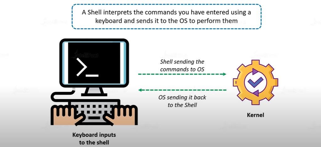 How To Get Started With Linux A Beginner39s Guide Linux