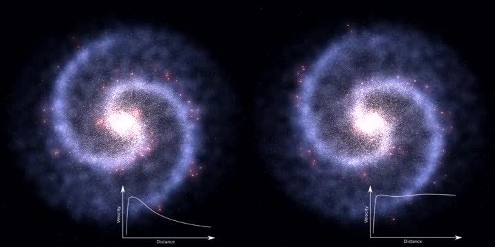 Effects Of Dark Matter