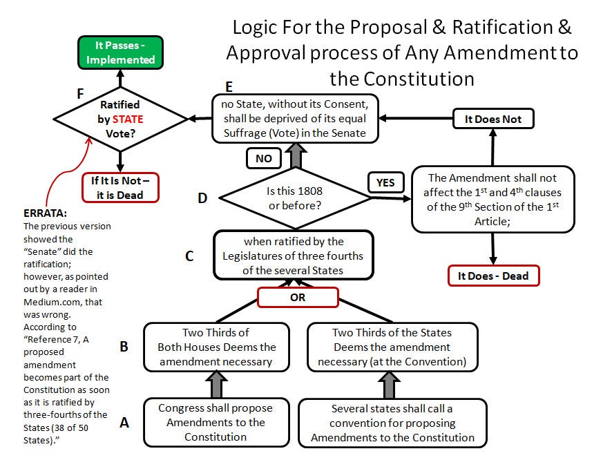 Ratification Process Of The Constitution