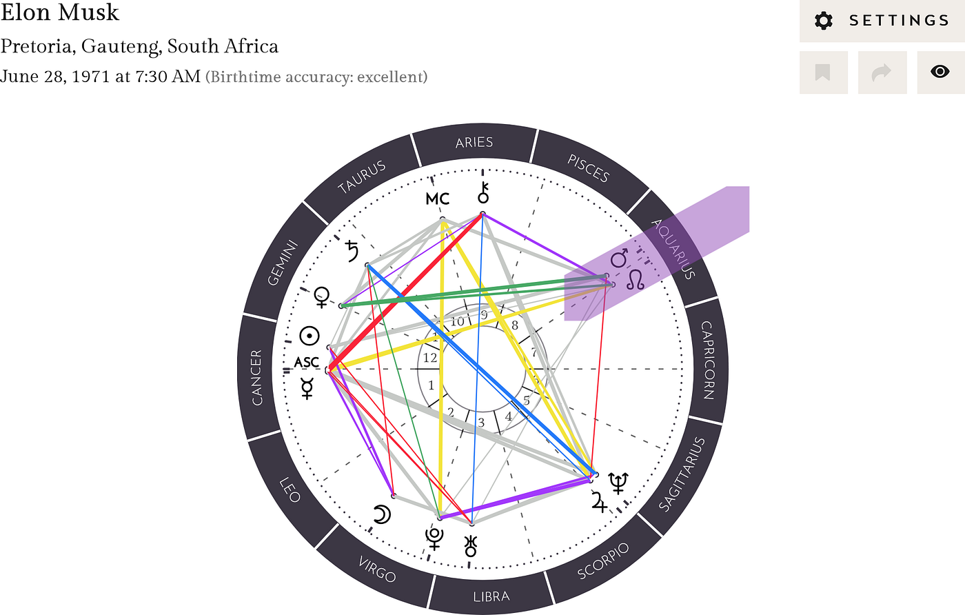 Elon musk zodiac chart - Horoscopeaz.com
