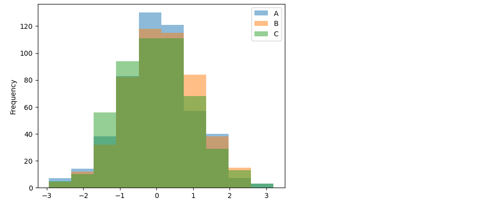 Pandas Draw Graph