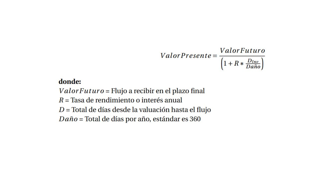 Formula De Valor Futuro 3 Formas De Calcular El Valor Futuro WikiHow