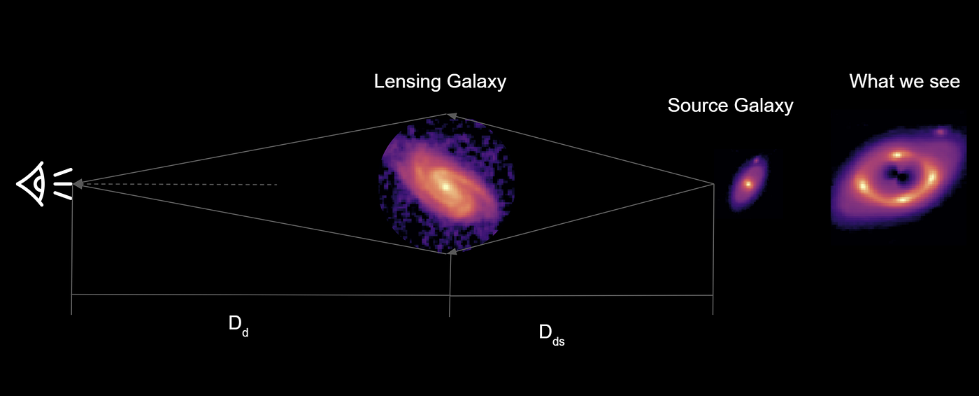 Gravitational Lensing