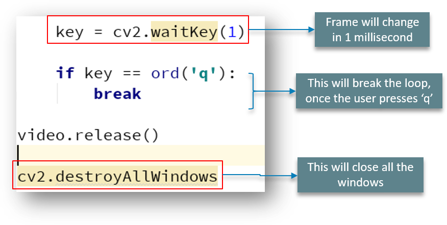 Ai Python Computer Vision Tutorial With Opencv Dataflair