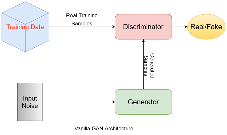 Pix2pix Tensorflow Artificial Image Creation Neatorama